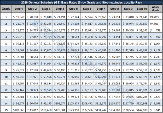 2023 Federal Employee Pay Raise and GS Salary Scale Tables – Latest ...