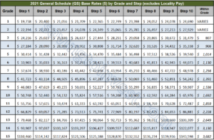 2023 Federal Employee Pay Raise and GS Salary Scale Tables – Latest ...